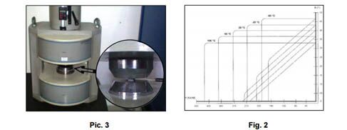 Magnet Testing Methods - Alliance Magnets